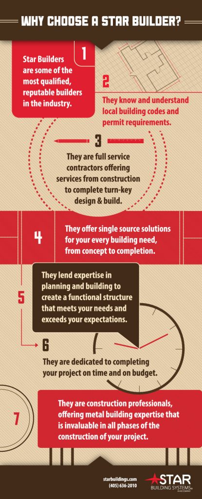 WHY A STAR BUILDER? | Star Building Systems