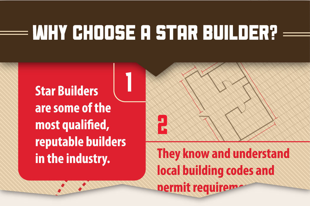 WHY A STAR BUILDER? | Star Building Systems